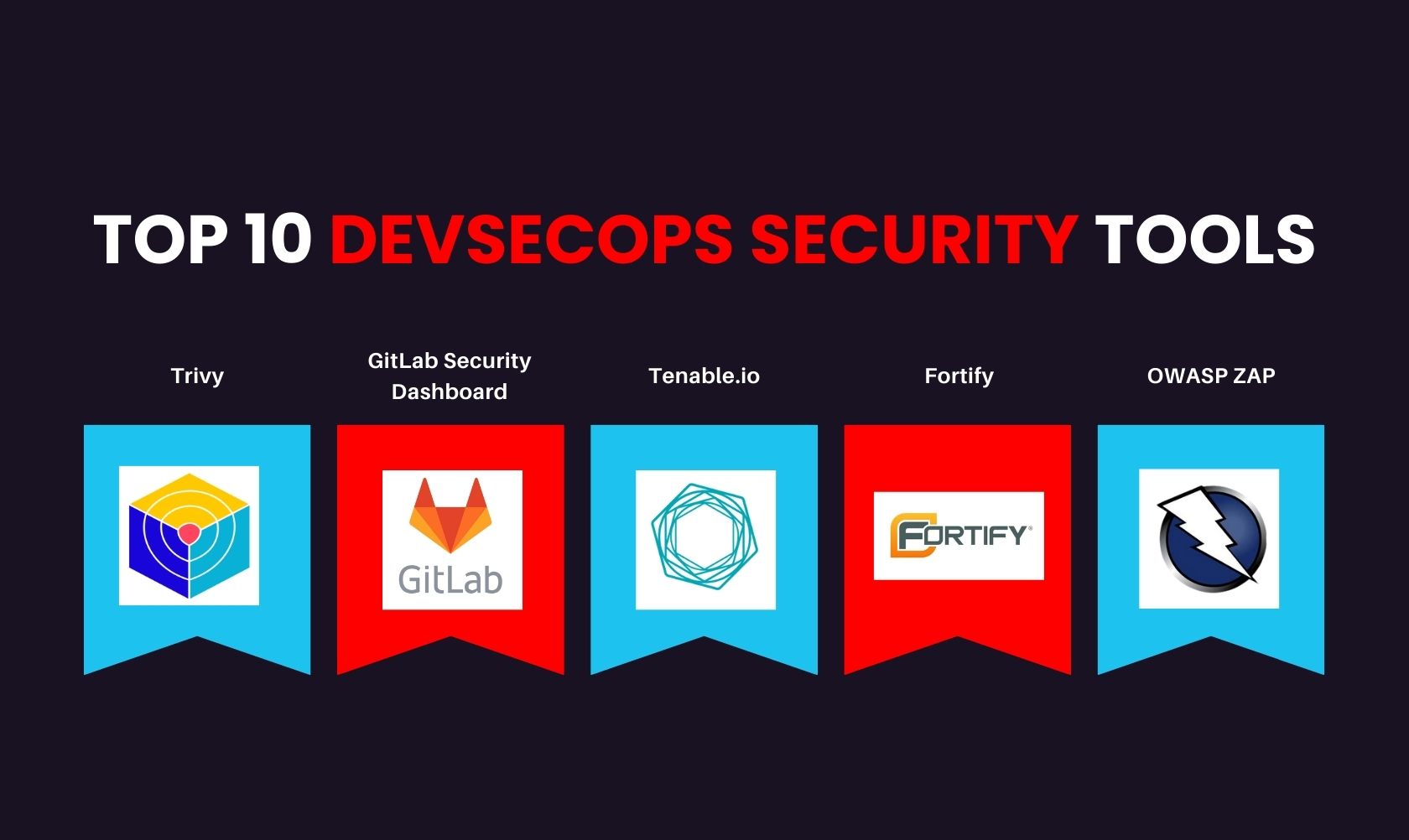 Top 10 Devsecops Security Tools You Should Know