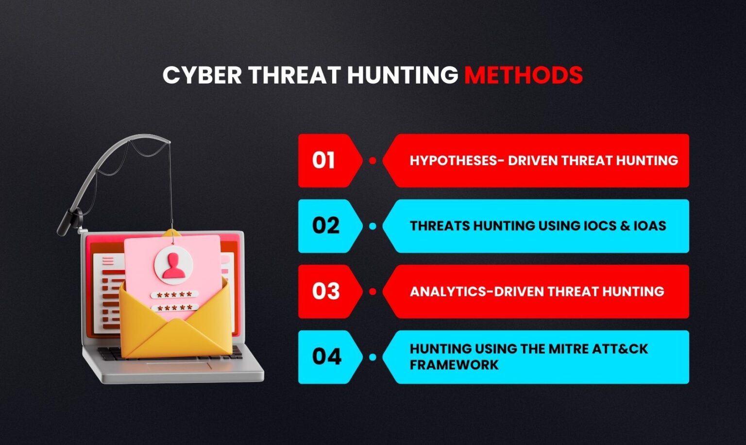 What is Cyber Threat Hunting? Steps and Methods - Senselearner