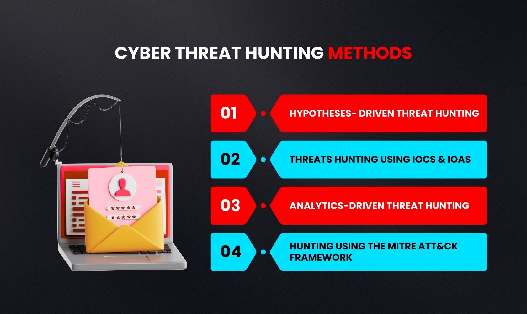 What is Cyber Threat Hunting? Steps and Methods - Senselearner