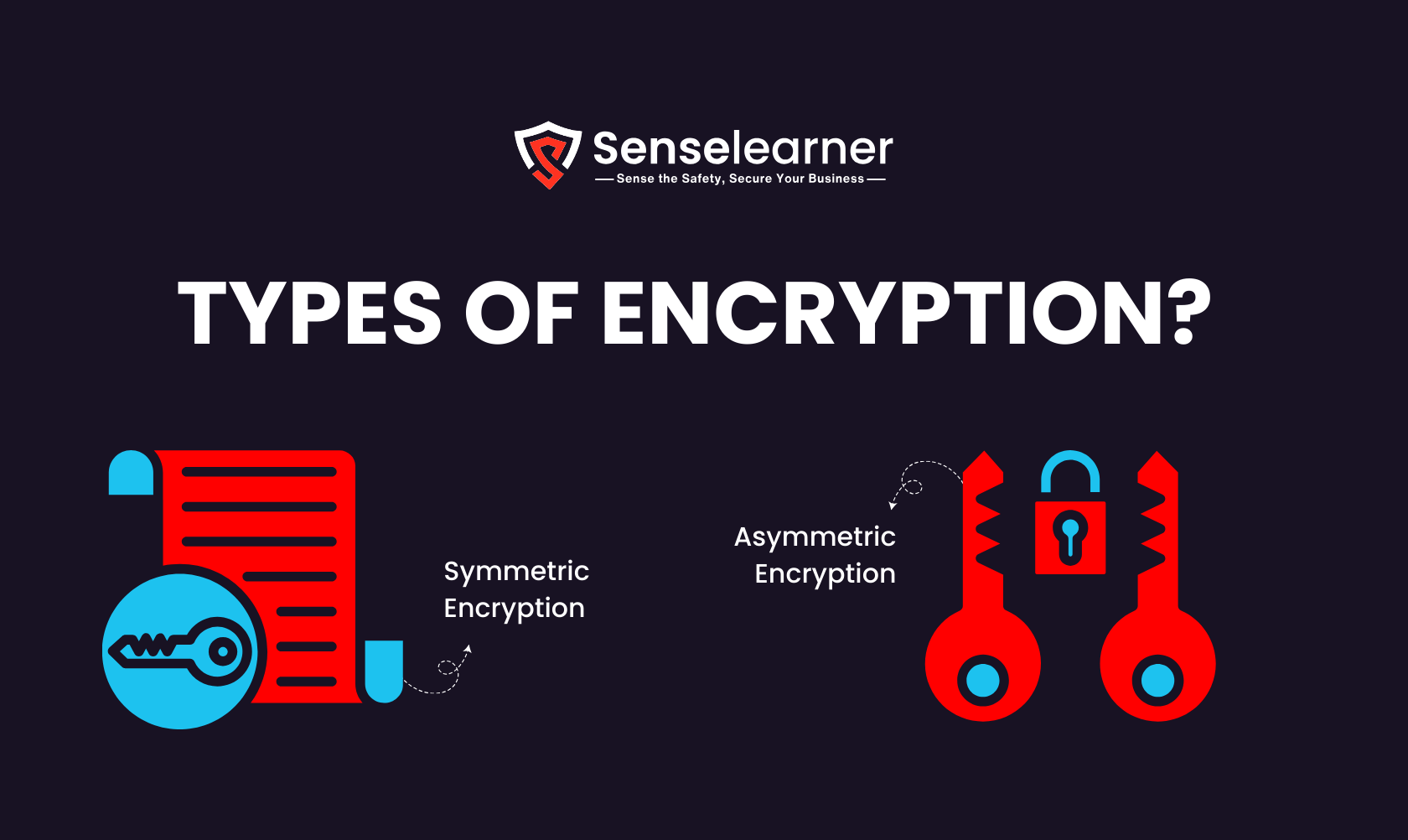 What is Encryption? and How does it work - Senselearner